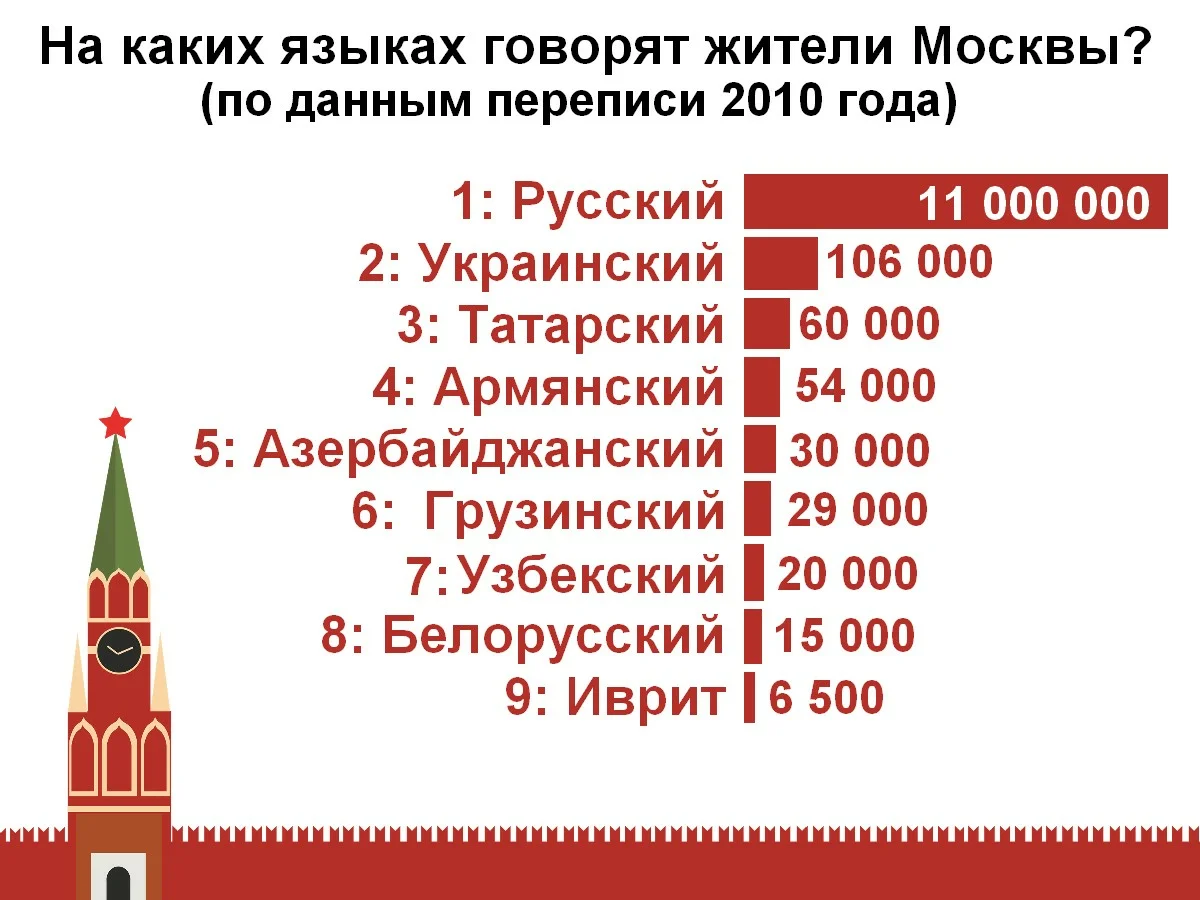Армянский Язык Картинки – Telegraph